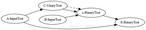 Tensorflow技术内幕（七）：模型优化之xla（上）tensorflow Xla Csdn博客