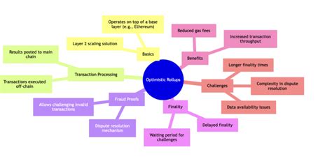 Layer Scaling Solutions Explained