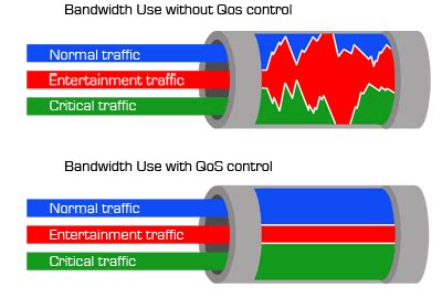 Learn SNMP Syslog QoS Howtonetwork Com Learn SNMP Syslog QoS Howtonetwork Com