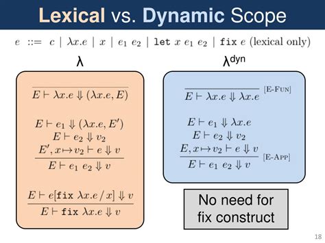 Ppt A Fix For Dynamic Scope Powerpoint Presentation Free Download