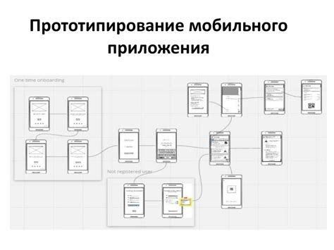 Инструменты Android разработчика лекция 3 презентация онлайн