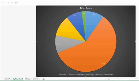 How To Move A Chart To A New Sheet In Excel