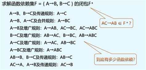 chapter 5 数据库设计 语义等价是指分解前后的关系模式上的函数依赖集等价 即有相同的函数依赖集闭 csdn博客