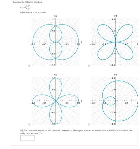 Solved Consider The Following Equation R Cos Cos A Chegg Com