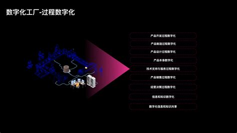 Unity Open Day 北京站 工业专场：工业元宇宙赋能格力智能制造 技术专栏 Unity官方开发者社区