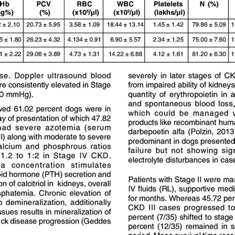 mean serum biochemical parameters in different stages of ckd download