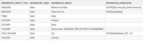 Chris Webbs Bi Blog Finding The Tables Columns And Measures Used By