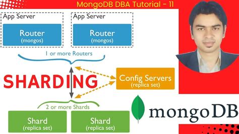 हिन्दी mongodb sharding on ubuntu 24 04 lts mongodb mongodbsharding