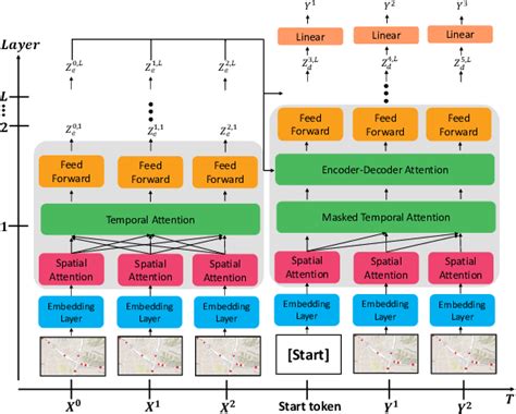 Figure 1 From St Grat A Novel Spatio Temporal Graph Attention Networks For Accurately