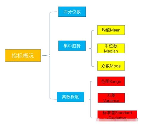 Matlab创建三维箱线图 知乎
