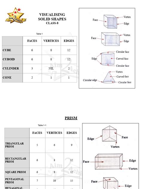 Visualising Solid Shapes Class 8 Pdf Linear Programming Geometric Objects