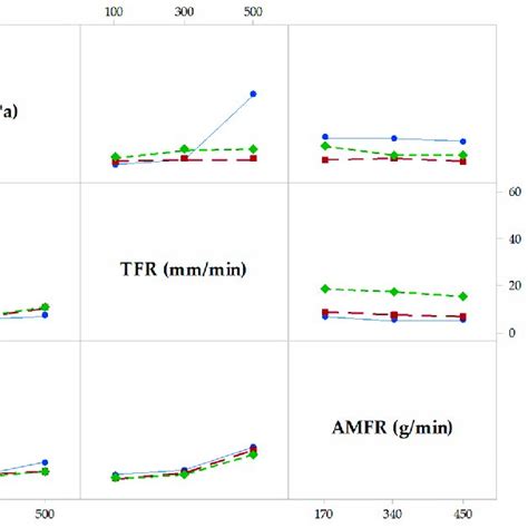 Interaction Graphs For Scr Download Scientific Diagram