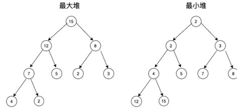 Blogdata Structure堆md At Main · Kerwin Lyblog · Github
