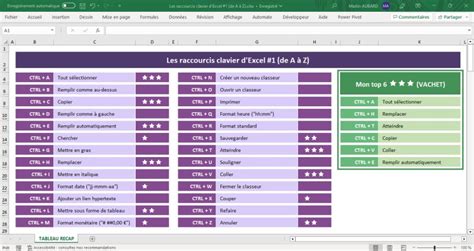 Excel Formation Formationexcel Martin Aubard Mvp Microsoft 29 Kommentare