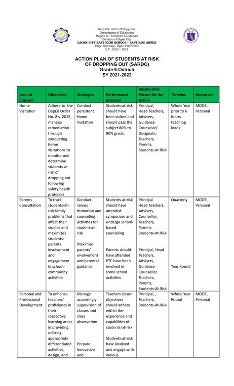 What Is The Format Of An Action Plan