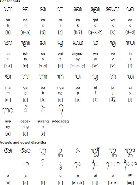 Sasak Language And Alphabet