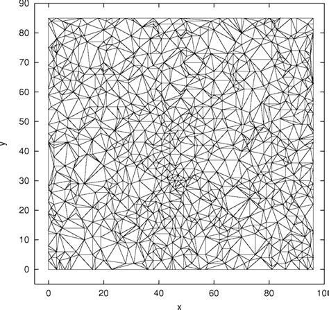 Initial Delaunay Triangulation Download Scientific Diagram