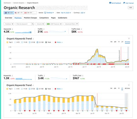 How To Prevent Magento To Shopify Migration Pitfalls Megantic® Ecommerce Seo Agency