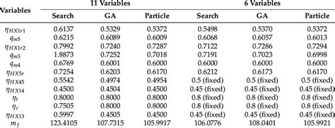 Comparison Of Two Optimization Designs Results Of The Integrated