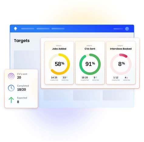 Understanding Recruiter Scorecards Templates Metrics And Best Practices