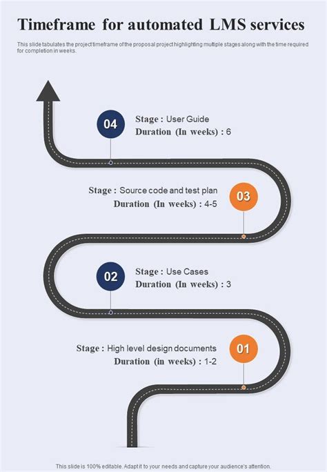 Timeframe For Automated Lms Services One Pager Sample Example Document Ppt Example