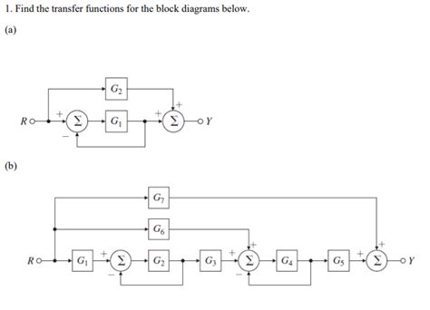 Solved 1 Find The Transfer Functions For The Block Diagrams