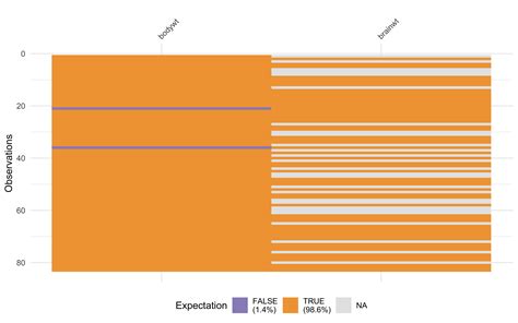 Anly 503 Visualizing Datasets Storytelling And Tableau