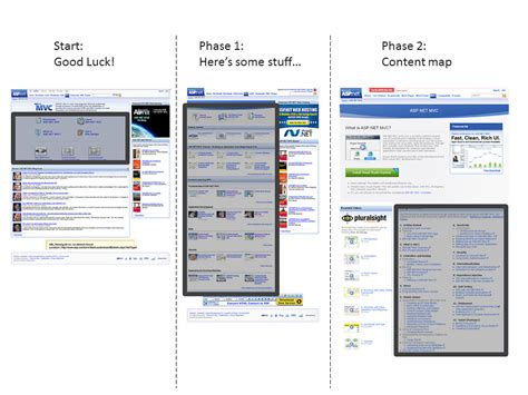 Jon Galloway ASP NET Website Redesign Now With Less Beta More Live