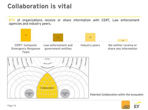 Security Incident Response Readiness Survey Pdf