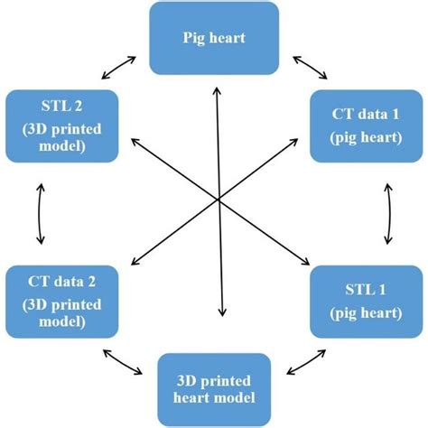 Close Loop Validation Is Used For Accuracy Evaluation Of The Printed