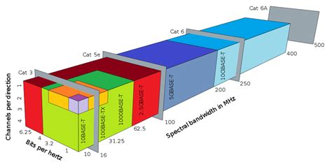 Learn About The Caveats And Limitations Of Ethernet Cables