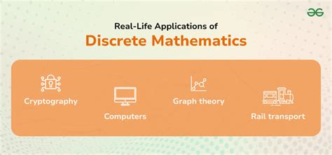 Applications Of Discrete Mathematics Geeksforgeeks