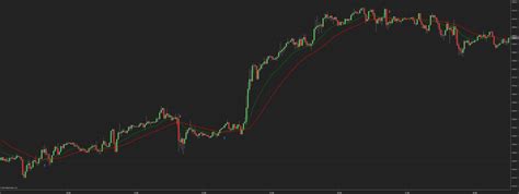 Trigger Lines Indicator For Ninjatrader — Myindicators