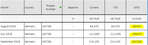 Solved Calculate Current Month Ytd Minus Previous Month Y Qlik Community 101025