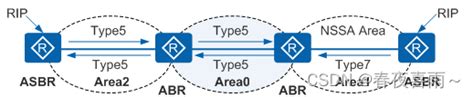 Ospf→ospf Mtu Csdn博客 Ospf→ospf Mtu Csdn博客