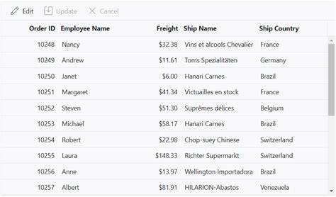 Foreign Key Column In Syncfusion Asp Net Core Grid Component