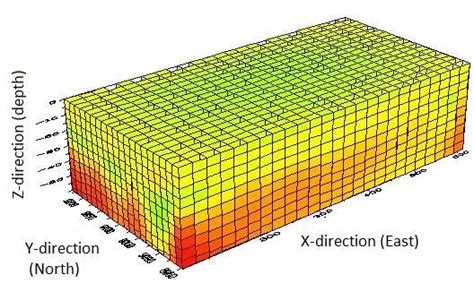 Blocks Subsurface 3 D Model Based On The Regional Anomaly Modelling Download Scientific Diagram