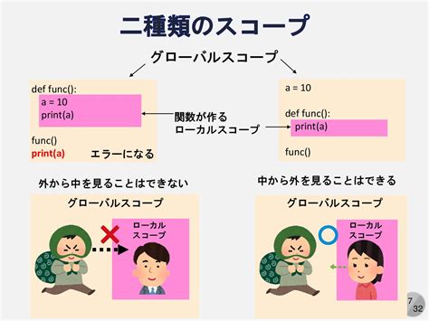 関数とスコープ Python Scope Speaker Deck