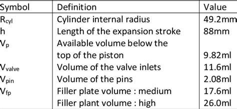 4 Values Of Geometric Variables Required For The Calculation Of The