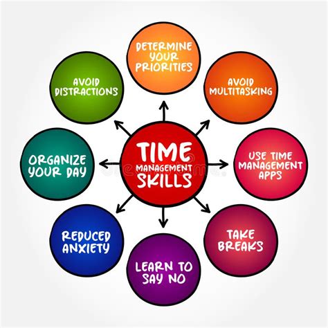 Tips To Improve Your Time Management Skills Mind Map Concept For Presentations And Reports