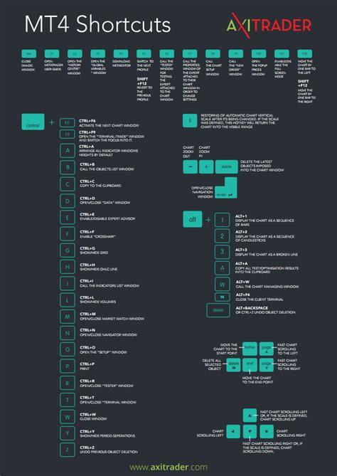 Keyboard Shortcut Untuk Memudahkan Trading Anda Pullback Forex Trading