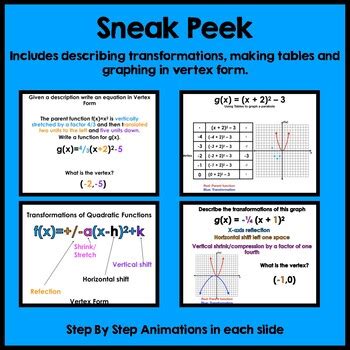 Algebra Quadratic Transformations PowerPoint Lesson TPT