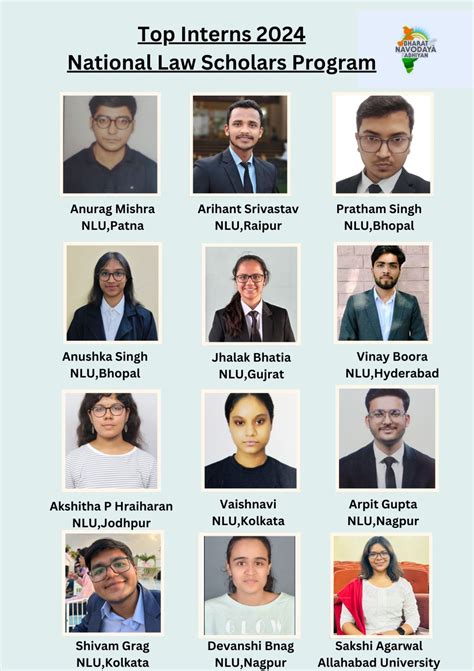 Sakshi Agrawal On Linkedin Always Grateful Being Part Of This Program 🥹♥️