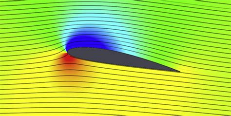 Airfoil Performance And Geometry Data Kaggle