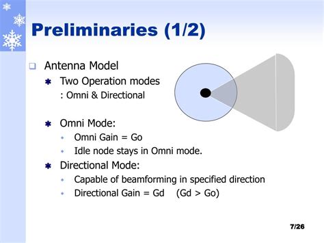 Ppt Using Directional Antennas For Medium Access Control In Ad Hoc Networks Powerpoint