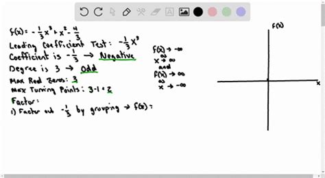 SOLVED Match The Polynomial Function With Its Gra