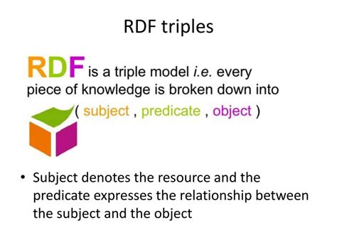 Subject Predicate Object Examples
