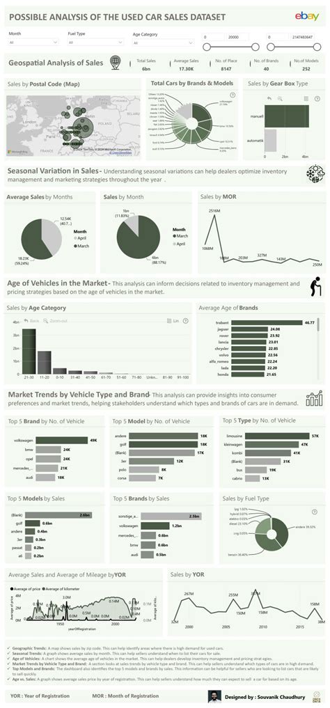 Souvanik Chaudhury On Linkedin Datadna Comment Datadna