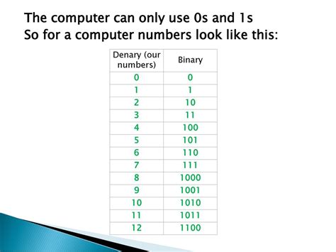 Binary Ppt Download