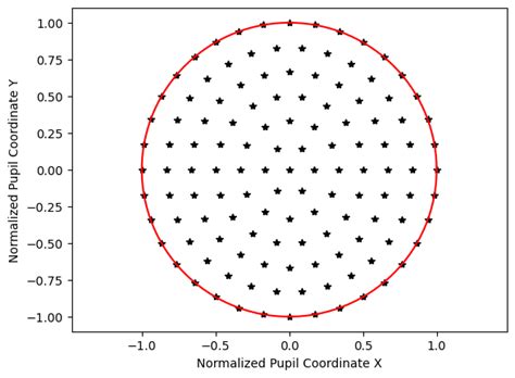 Tutorial 2a Tracing And Analyzing Rays — Optiland 057 Documentation